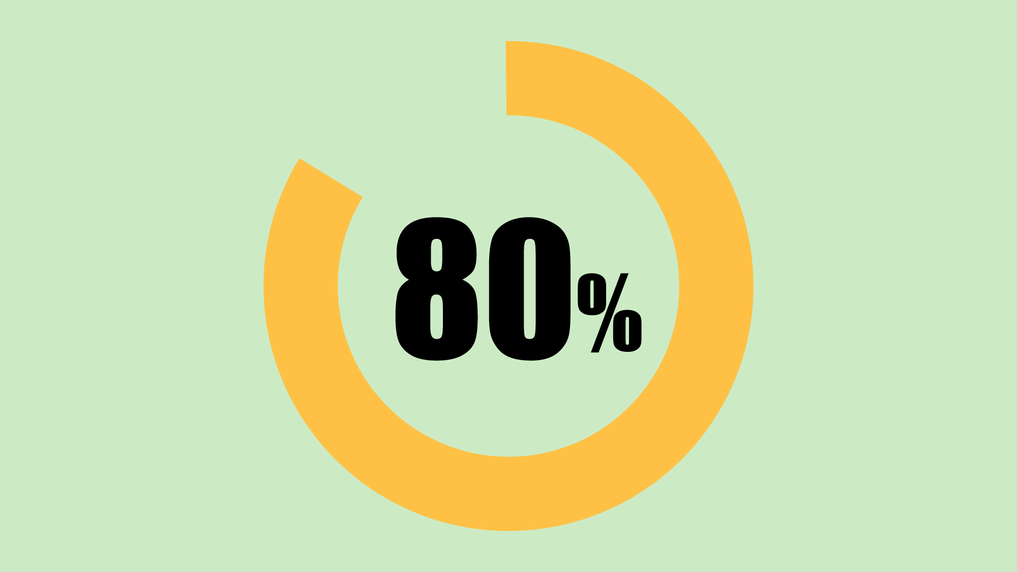 JavaScriptで円グラフ(ドーナツチャート)を作る簡単な方法 | TekRog